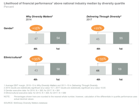 Bits & Bytes – The Impact of Diversity, Equity and Inclusion on ...
